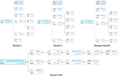Features NoSQL databases visual modeling tool & Swagger REST APIs | Hackolade